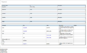 Deep Dive into UVM Register Model- Agnisys